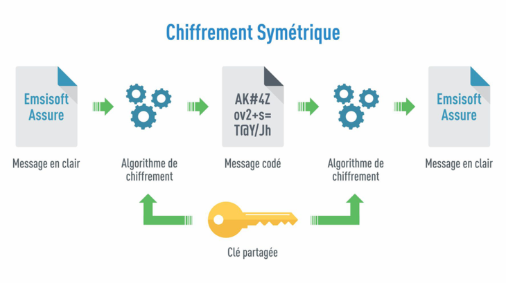 Coup de projecteur sur les rançongiciels : les modes de chiffrement ...